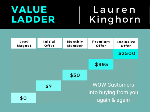 What's the Value Ladder? A Brilliant Way to WOW Your Prospects | Lauren ...